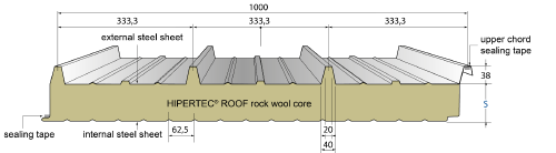 HIPERTEC ROOF